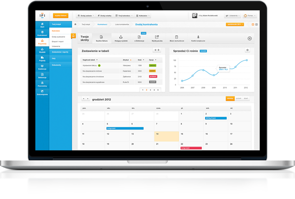 Symfony, เฟรมเวิร์ก PHP | เอเจนซี่รับทำเว็บไซต์ Outsourcify กรุงเทพ