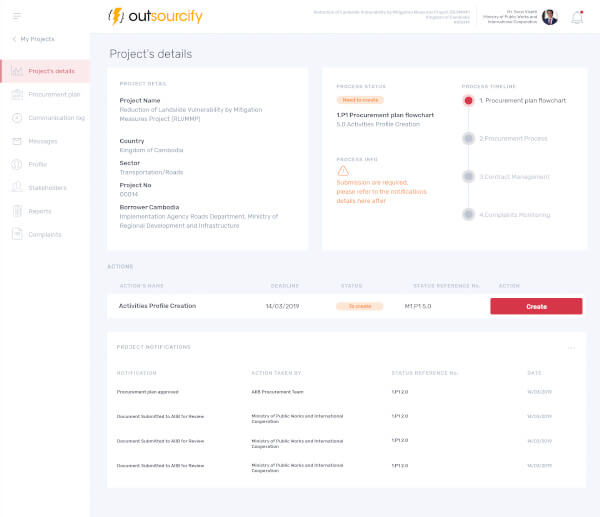 Symfony, เฟรมเวิร์ก PHP | เอเจนซี่รับทำเว็บไซต์ Outsourcify กรุงเทพ