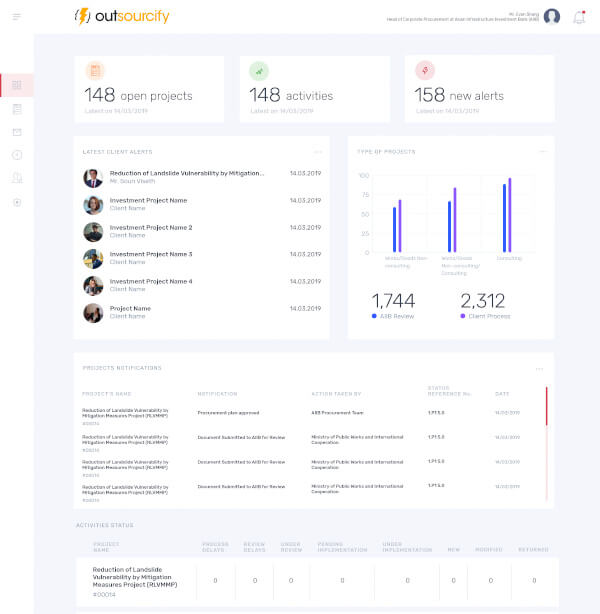 Symfony, เฟรมเวิร์ก PHP | เอเจนซี่รับทำเว็บไซต์ Outsourcify กรุงเทพ