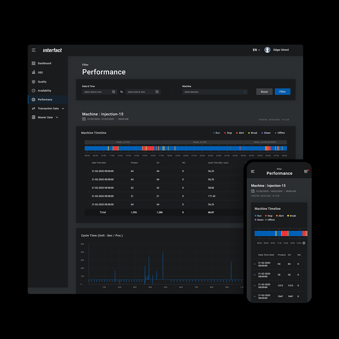 Innovative Web & Mobile UI Redesign Services | Outsourcify